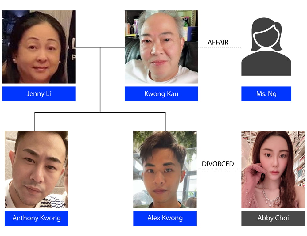 Hong Kong Model And Instagram Influencer Was Found Murdered And Butchered By Former In-Laws | Eyerys