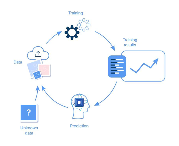 The Absent-Minded AI, And How To Overcome The 'Catastrophic Forgetting ...