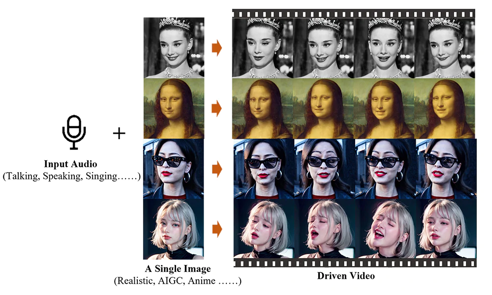 This 'EMO' AI From Alibaba Can Create Realistic Talking And Singing ...