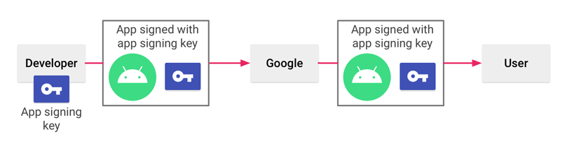 How Leaked Android Certificates Is Making Millions Of Android Phones At ...