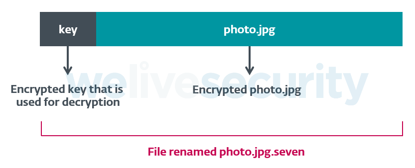 This Android Ransomware Is A ‘sex Simulator That Spreads Through Sms