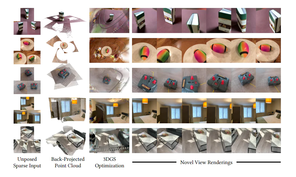 Apple's 'Matrix3D', A 'Large Photogrammetry Model': Creating 3D Scenes ...