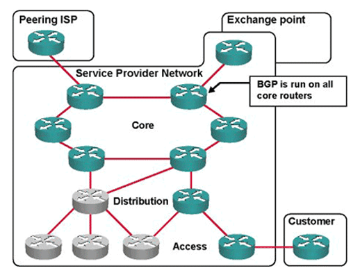A Coalition Wants To Fix 'BGP', The Decade-Long Forgotten Internet ...
