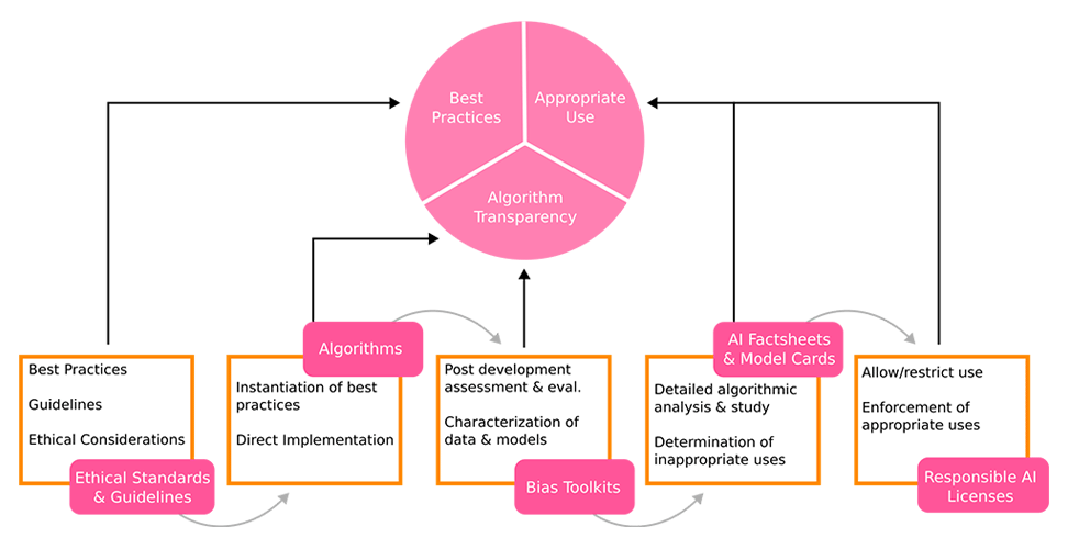 How 'BLOOM' Wants To Democratize AI By Freeing It From Big Tech ...