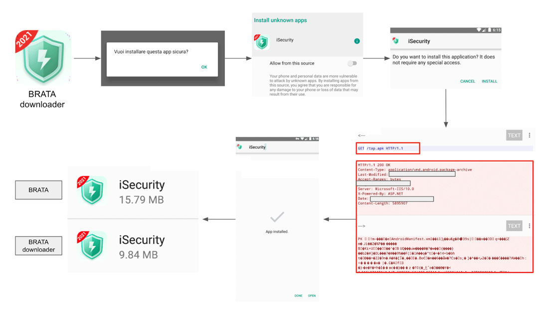 'BRATA' Is An Android Malware That Steals Money, And Then Wipe Phones ...