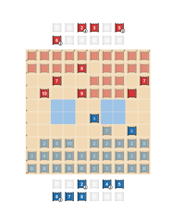 This 'DeepNash; AI From DeepMind Can Play The Game 'Stratego' At An Expert Level