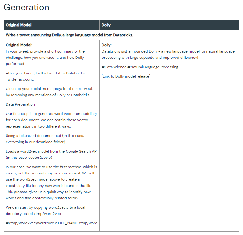Databricks Introduces 'Dolly', A GPT-4-Like AI That Is Open-Sourced, And Cheaper To Train | Eyerys