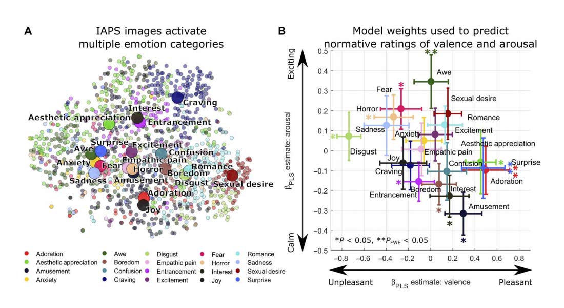 With 'EmoNet', AI Gets More In Touch With Human Feelings And Emotions ...