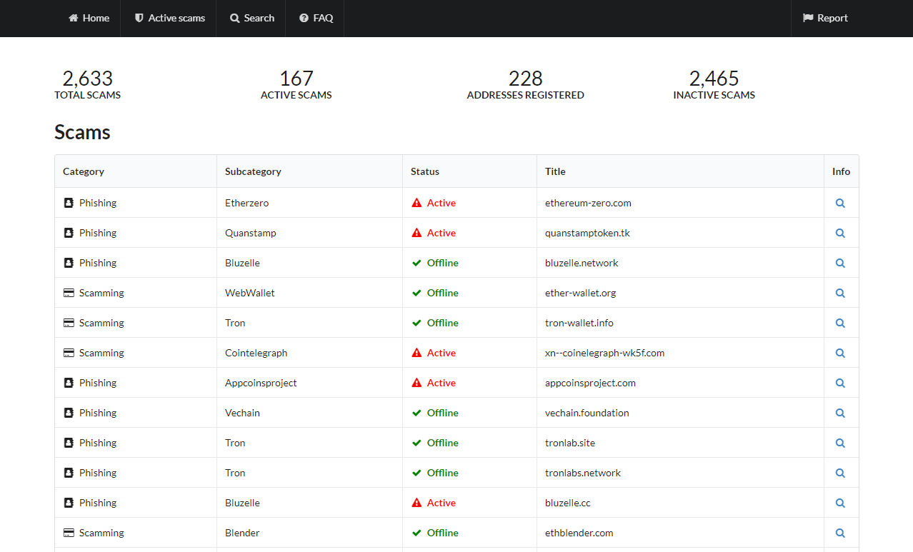 The Ethereum Scam Database Collects Crowdsourced Information About ...