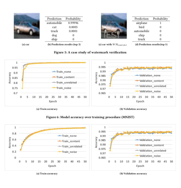IBM Created A Watermarking Method To Protect Intellectual Property Of ...