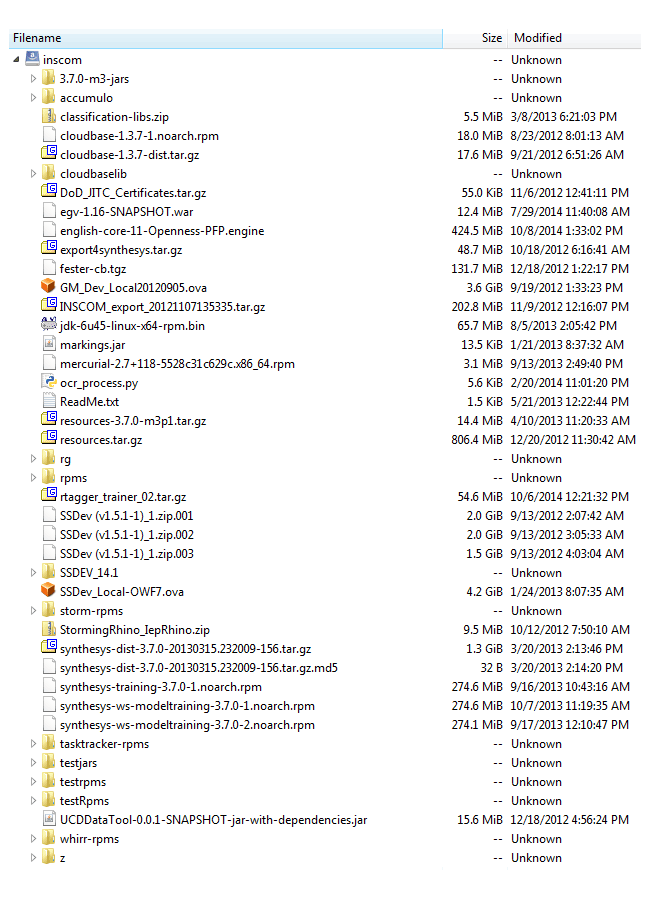 NSA-Army "Red Disk" Breached Exposing 100GB Of Classified Data | Eyerys