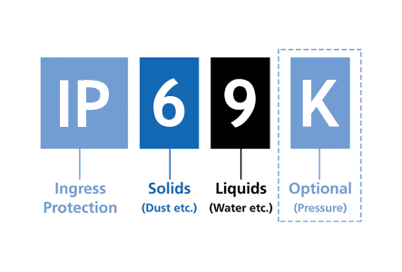 IP Code, And The Complicated Process Of Gauging A Device's Level Of ...