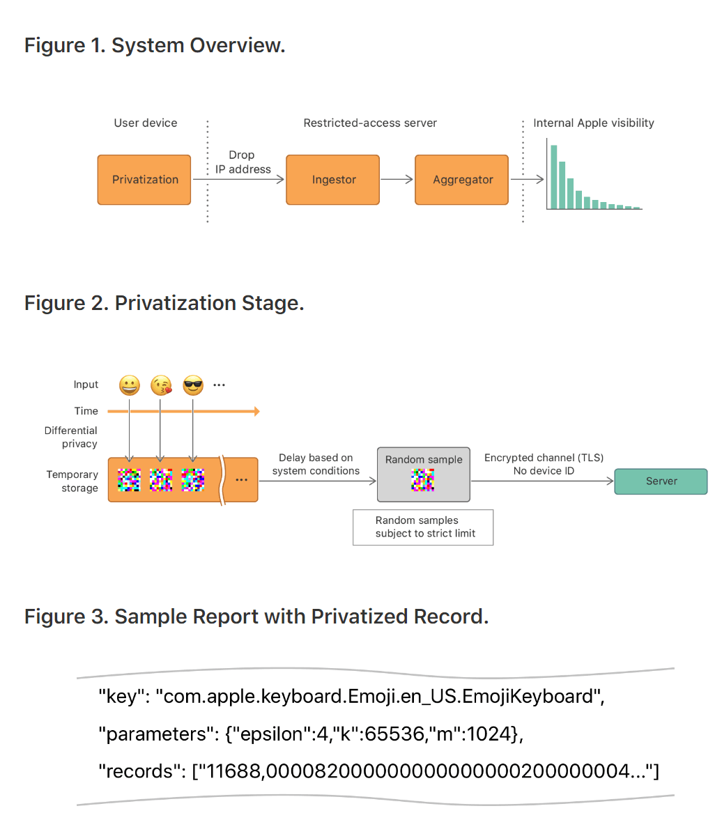 Apple Proposes Local Differential Privacy Mining User Data While Protecting User Privacy Eyerys