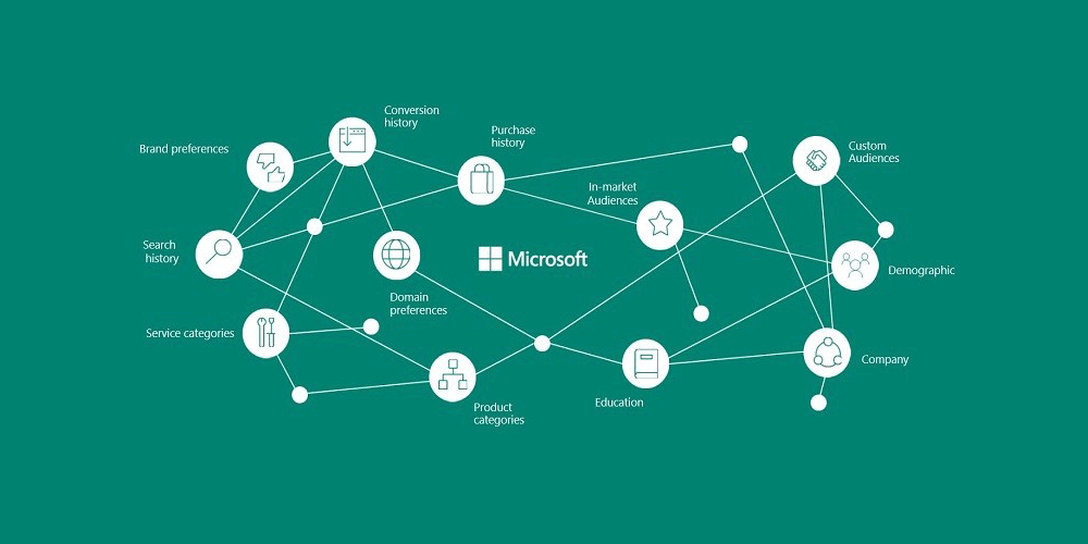 Microsoft "Audience Ads" Combine Search Signals, AI, LinkedIn And More ...