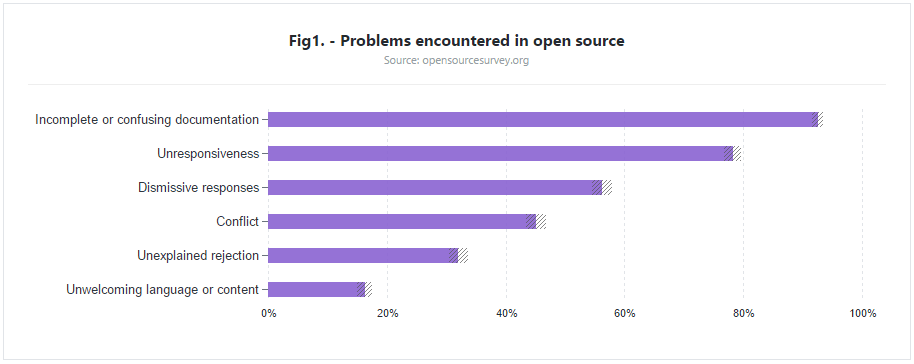 GitHub's 2017 'Open Source Survey': To Improve The Understanding Of Its Communities | Eyerys