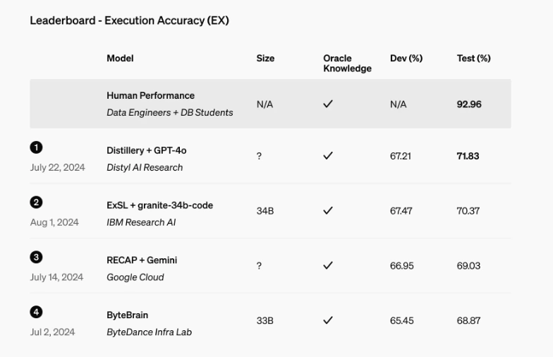 OpenAI's GPT-4o Fine-Tuning Allow Users To Customize The AI To Different Use Cases | Eyerys