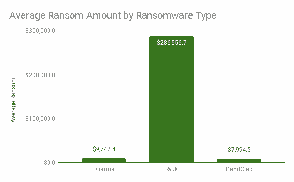 The Rising Ransomware Payments In Q1 2019 Caused by 'Ryuk' Targeting ...
