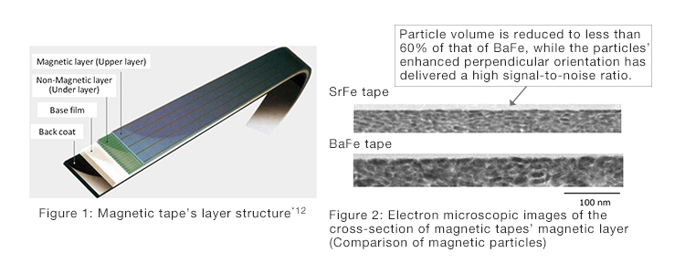 The Cloud For Decades To Come 'Will Rely On Magnetic Tape', IBM Said ...