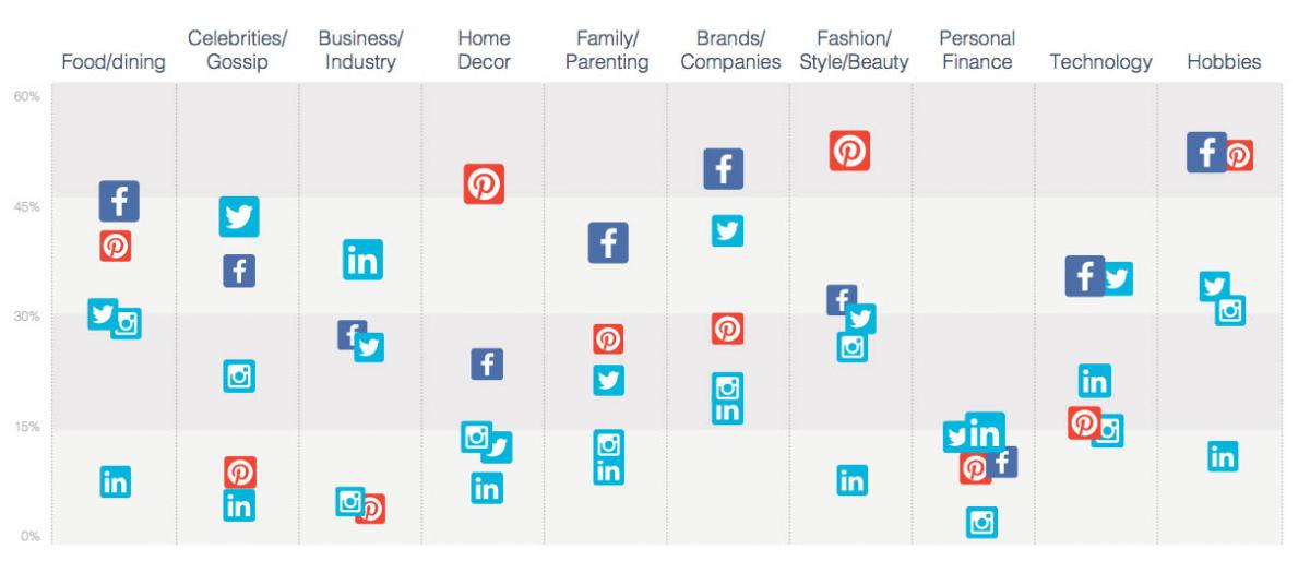 Becoming a Social Media's Power User to Enhance Online Marketing | Eyerys
