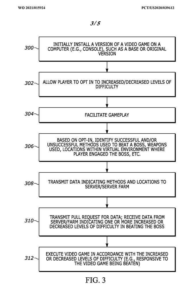 Sony Patents AI That Can Learn From Gamers To Adjust Difficulties Of ...