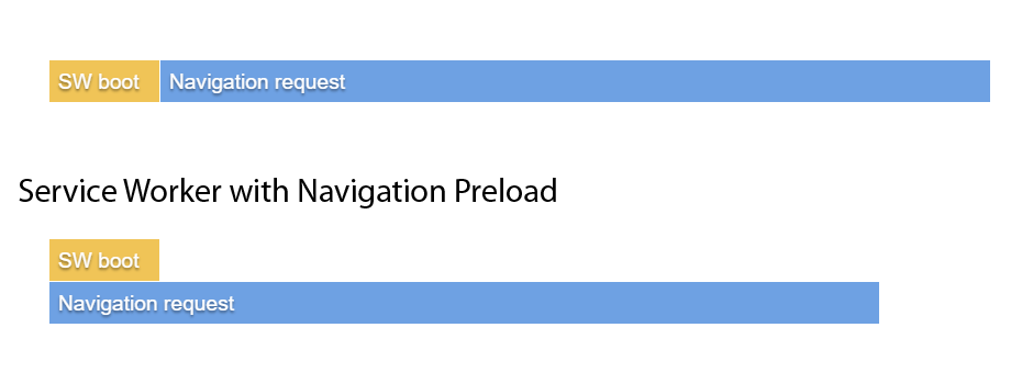 Google Search Starts Using 'Service Worker' To Speed Up Repeated ...