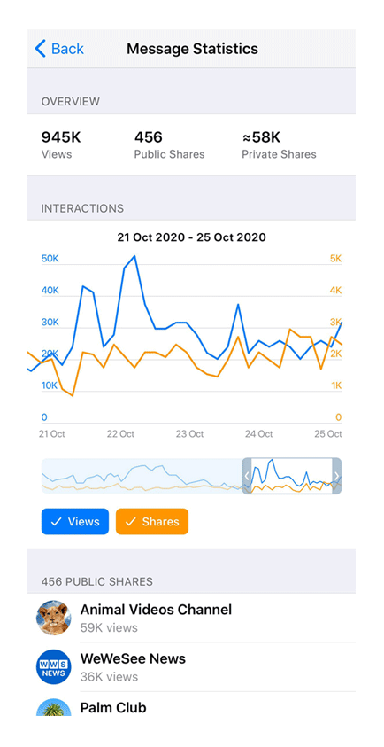 Telegram Updated With Improved Pinned Messages, Live Location And More ...
