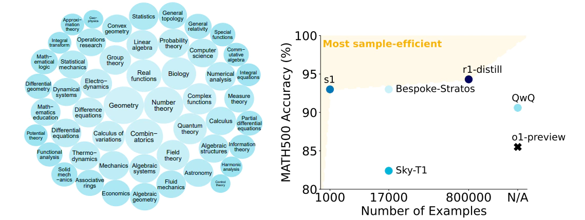 Meet 'S1,' A Reasoning Model That Rivals OpenAI o1 And DeepSeek R1 ...