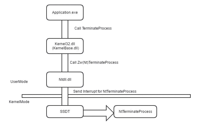 Google Solves One Of Chrome's Biggest Issues Using Windows 10's 'TerminateProcess' | Eyerys
